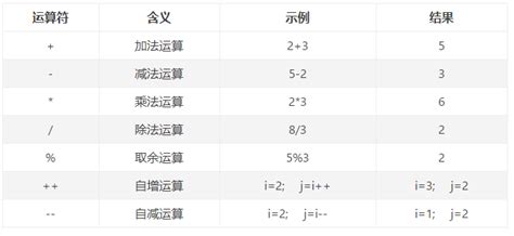 java运算符及运算符的优先级 java运算符优先级 csdn博客