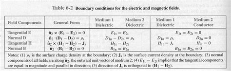 solved starting from maxwells equations in integral form