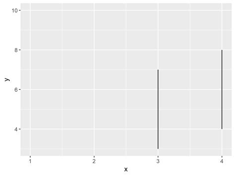 Ggplot R Plot Line Chart Using Ggplot With Missing Images The Best Porn Website