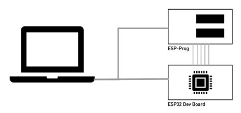 esp32 jtag debugging using raspberry pi riset