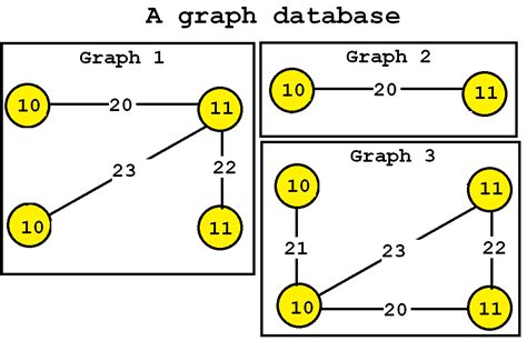 an introduction to frequent subgraph mining the data mining blog