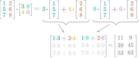 essential math for data science introduction to matrices and the matrix product code · data