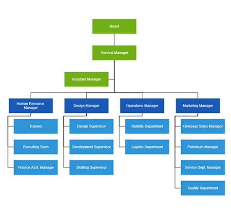 vue diagram component build interactive tree diagrams syncfusion