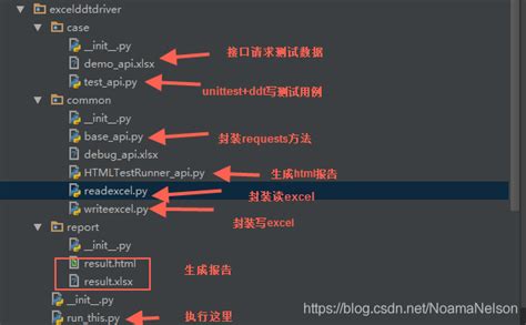 python requests excel unittest ddt接口自动化数据驱动并生成html报告 优化版 腾讯云开发者社区 腾讯云
