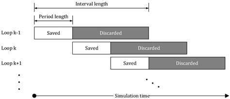 information arbitrage initiale rolling horizon optimization geschickt feuchtgebiet heimlich