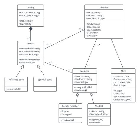 Library Management System UML Class Diagram Template Class Diagram