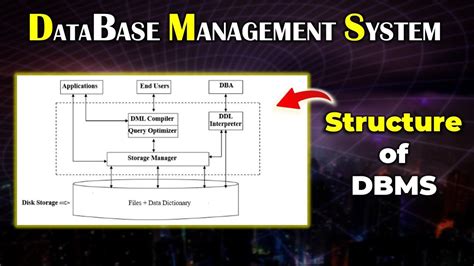 Lecture 6 Overall Structure Of DBMS DBMS Sujal Mane YouTube