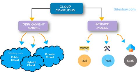 Introduction to Cloud Computing Quick博客
