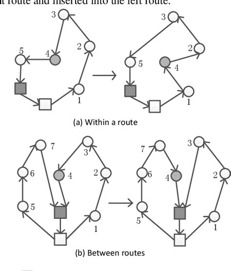 figure 1 from a hybrid metaheuristic algorithm for the bi objective school bus routing problem