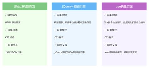 07 vue3框架简介 csdn博客