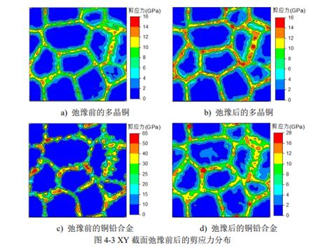 [lammps教程]ovito绘制原子应力云图 ovito应力云图 程序员宅基地 程序员宅基地