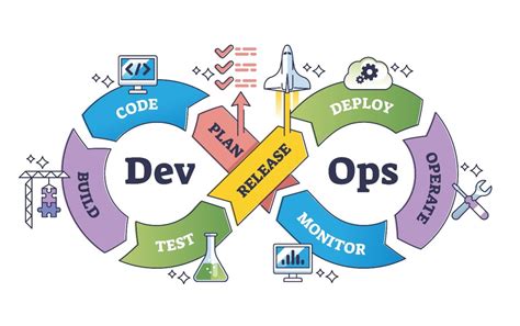What Are Programming Frameworks