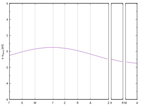 plot a segmented graph with gnuplot stack overflow