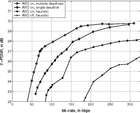 figure 1 from rate distortion optimized video streaming with multiple deadlines for low latency