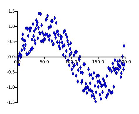 pylab examples example code manual axis py — matplotlib 1 3 1 documentation