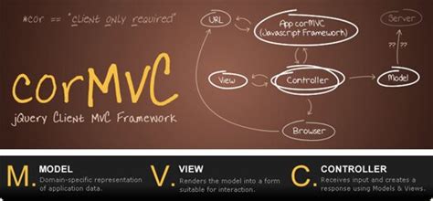 jquery powered model view controller mvc framework greepit