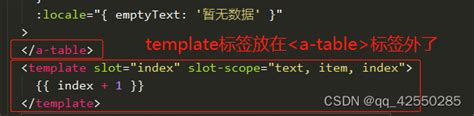 ant design vue a table 设置了slot不生效、不显示slot内容 avue中formslot不生效 csdn博客