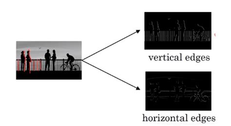 078 Edge Detection
