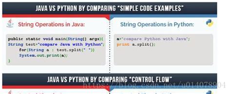 python和java对比 java和python csdn博客
