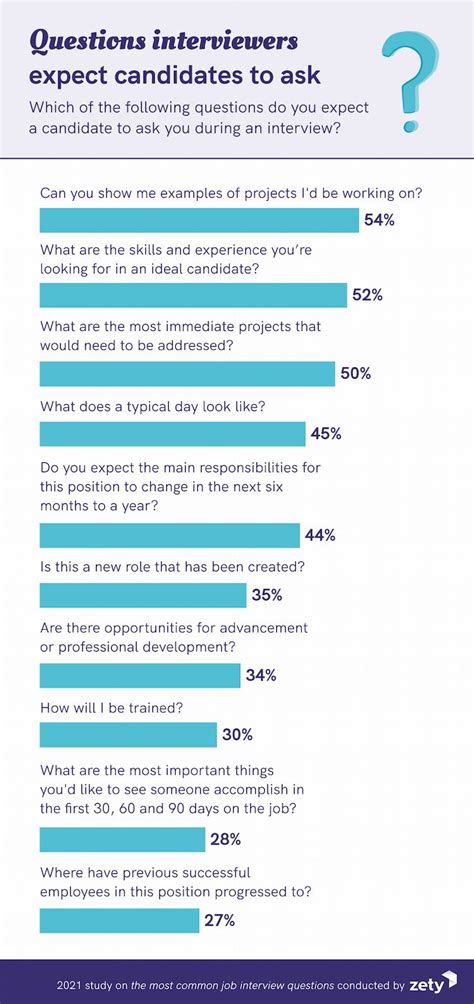 20 Most Common Interview Questions And The Best Answers