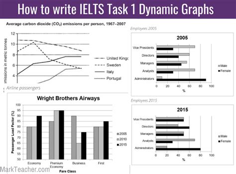 how to write ielts task 1 academic dynamic graphs ielts with mark teacher