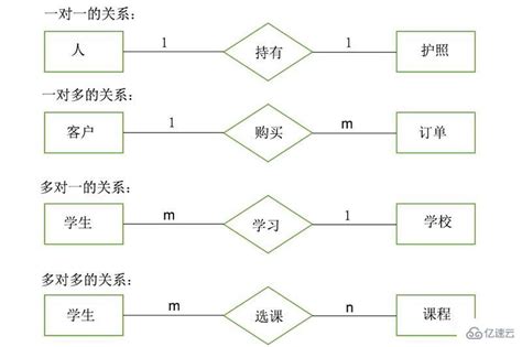 mysql 数据表e r图 数据库中e r图是如何组成的 csdn博客