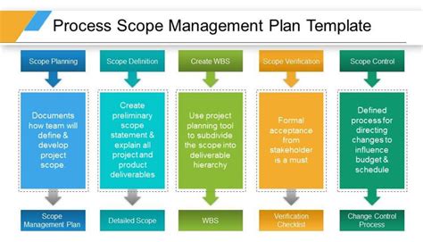 Project Scope Template Excel
