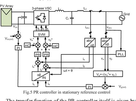 three phase grid connected pv inverters using the proportional resonance controller semantic