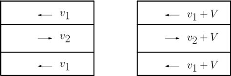 figure 1 from arbitrary lagrangian eulerian methods for compressible flows semantic scholar