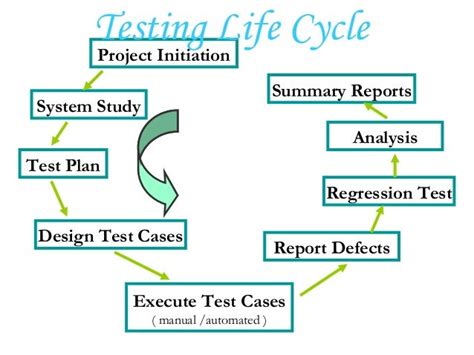 software testing fundamentals