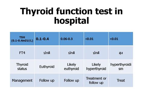 การ ตรวจ thyroid function test การแปลผล การทดสอบการทำงานของต่อมไทรอยด์ thyroid function test
