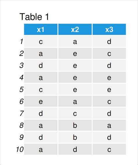 How To Draw A Heatmap Like Plot Of Categorical Variables In R Example