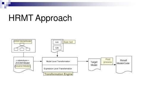 ppt a template based model transformation approach using a simplified hierarchical metamodel