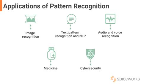 Pattern Recognition Working Types And Applications Spiceworks