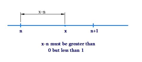 greatest integer and fractional part functions solved examples calculus cuemath