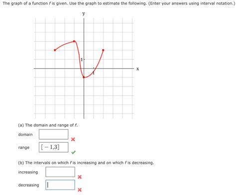 answered he graph of a function f is given use… bartleby