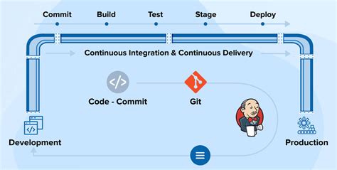 CI CD Implementation With Jenkins TatvaSoft Blog