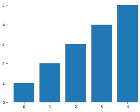 How To Remove Frames From Figures In Matplotlib