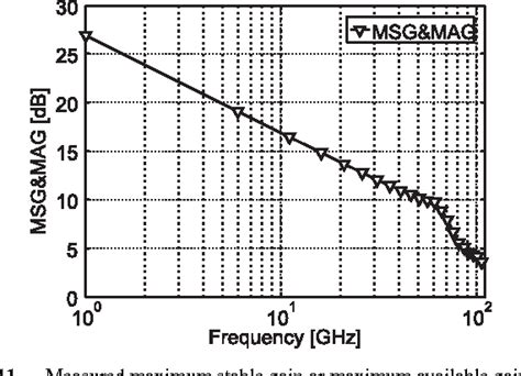 figure 1 from evaluation of a multi line de embedding technique up to