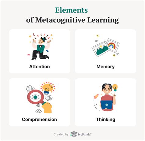 mastering your mind metacognitive learning strategies