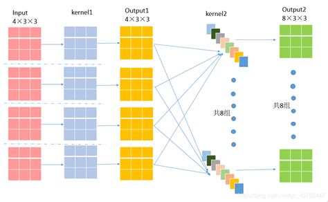 pytorch技巧 二： 深度可分离卷积 深度可分离卷积 pytorch csdn博客