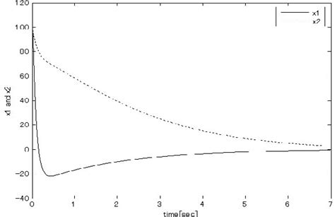 figure 1 from lmi approach to output feedback control for fuzzy systems semantic scholar
