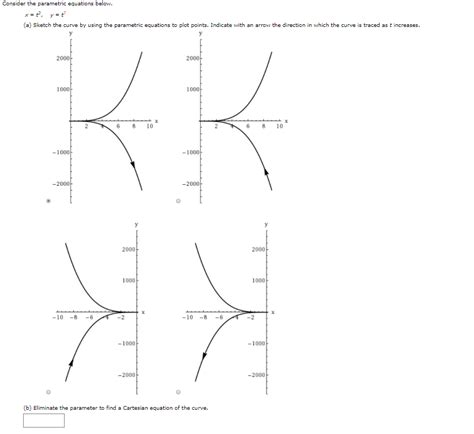 solved consider the parametric equations below a sketch