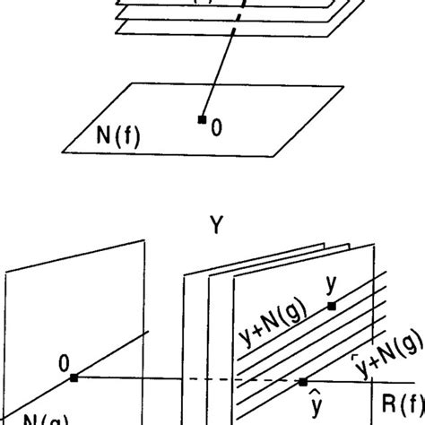 more geometry of the generalized inverse of a linear mapping the download scientific diagram