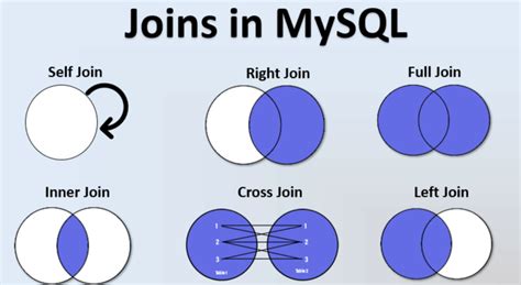 mysql join关联查询如何优化 知乎