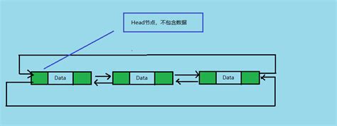 linkedlist集合详解 csdn博客