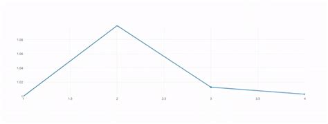 trazar gráficos en vivo usando python dash y plotly acervo lima