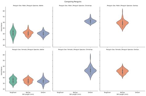 Seaborn Catplot Categorical Data Visualizations In Python Datagy