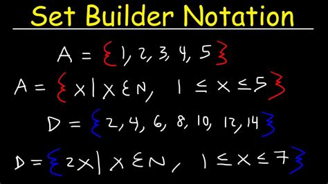 set notation and set builder notation