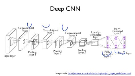 ML Lab11 2 MNIST 99 With CNN YouTube